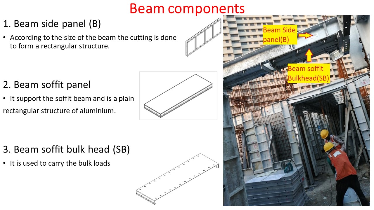 Component Parts of MIVAN Technology Explained with Site photos