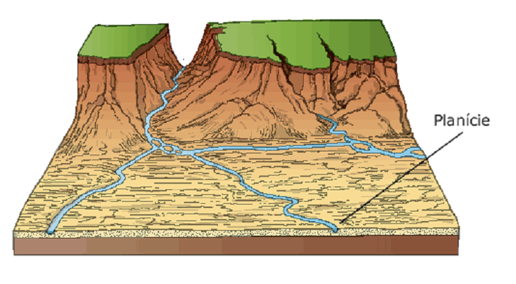 Professora Regina Bolico : relevo