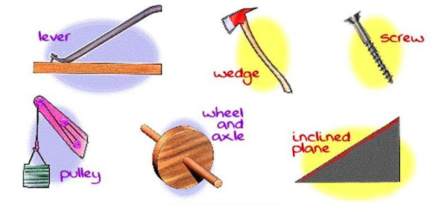 Science and Physical Education: UNIT 7: MACHINES