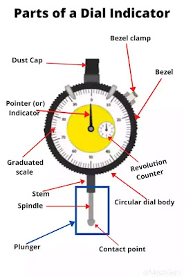 Dial Indicators - Parts, Working, Types, and Advantages