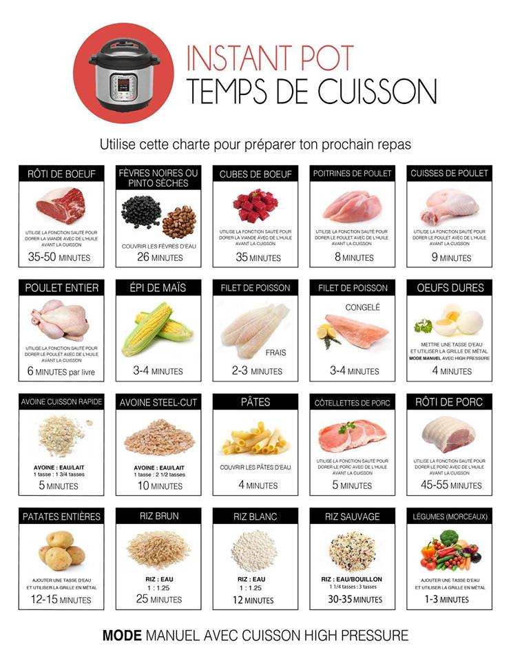 Les recettes de cuisine de Chantal: TEMPS DE CUISSON INSTANT POT