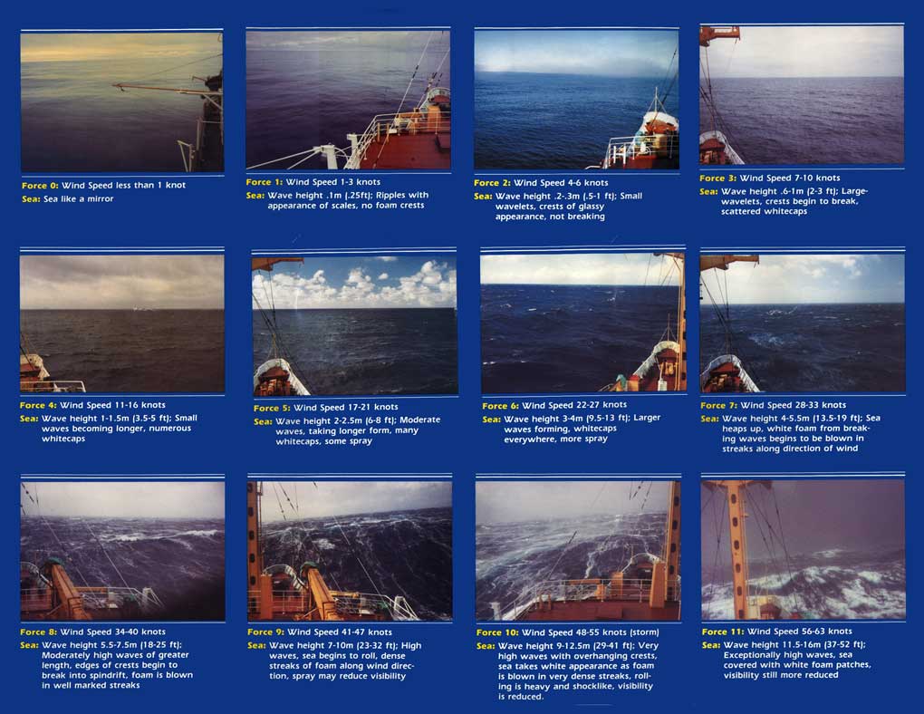 BEAUFORT SCALE/BEAUFORT WIND FORCE SCALE - Geo. Academy