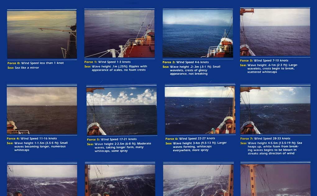 BEAUFORT SCALE/BEAUFORT WIND FORCE SCALE - Geo. Academy