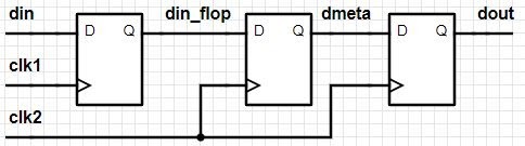ElectroBinary: Double Flop Synchronizer