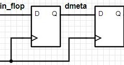 ElectroBinary: Double Flop Synchronizer