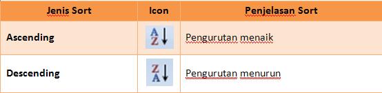 tritarki: Tambahan Access (Primary Key, Foreign Key, Relationship ...