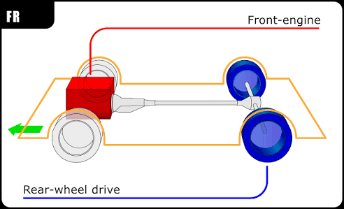 Types of an Automobile layout (Introduction to Automobile Engineering)..!