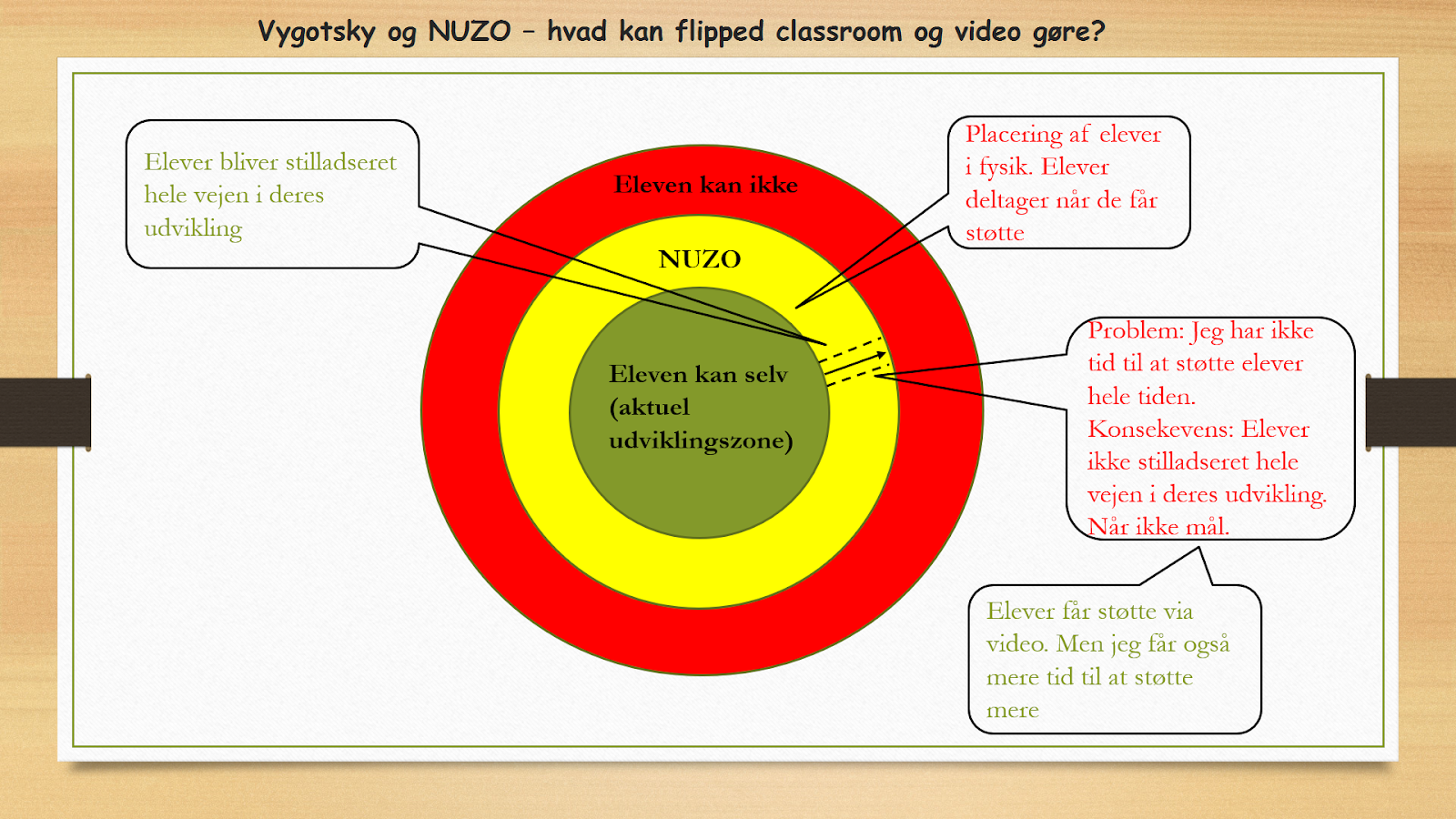 2. Læringsteoretisk analyse
