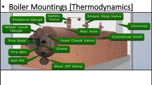 Boiler- Introduction, Classification, Mountings and accessories ...