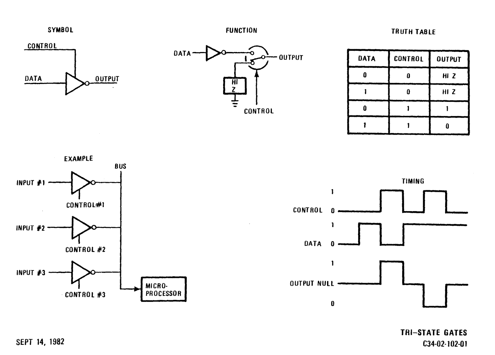 FREE AVIATION STUDY: 1.14 DIGITAL LOGIC - TRI-STATE GATE