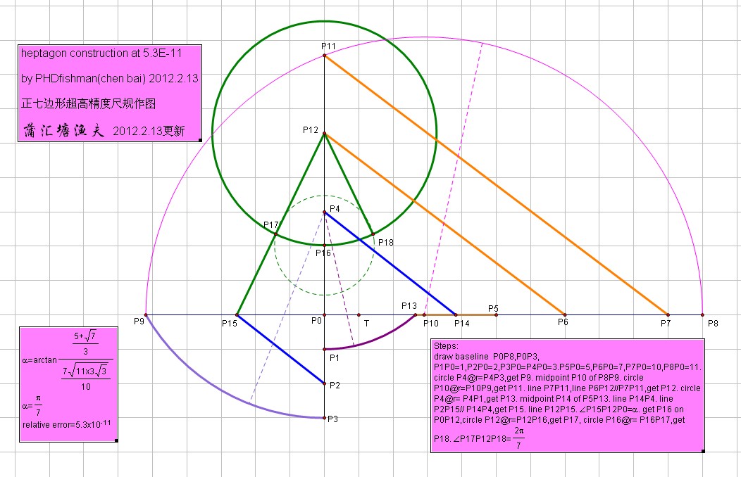 regular polygon construction: 7-gon at 5.3E-11(improved)