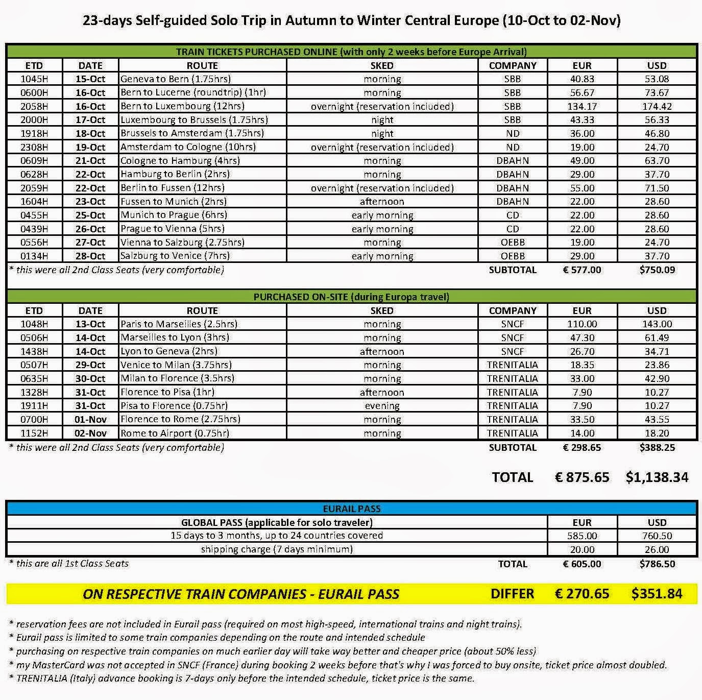 the viewing deck: Train Travel Experience and Tips in Central Europe ...