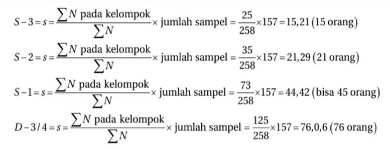 Teknik Menentukan Jumlah Sampel Penelitian