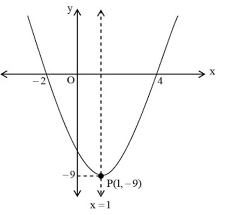 `: GRAFIK FUNGSI KUADRAT