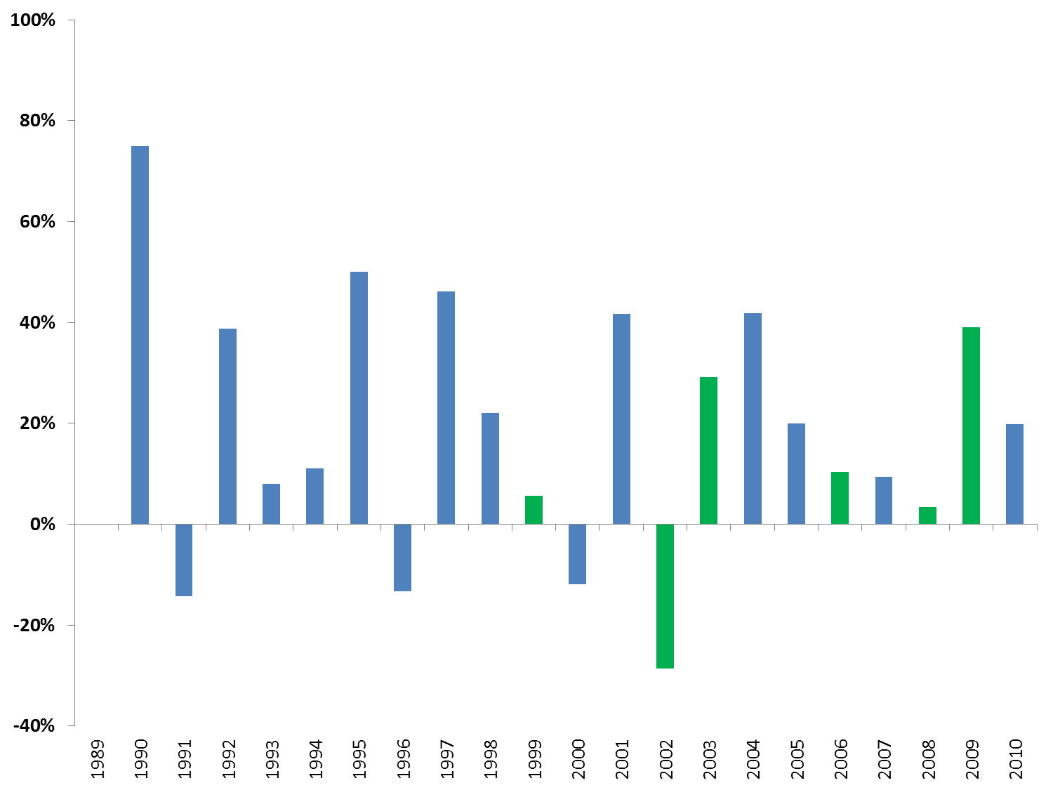 Sports + Numbers: Thoughts on the NFL Draft Value Chart