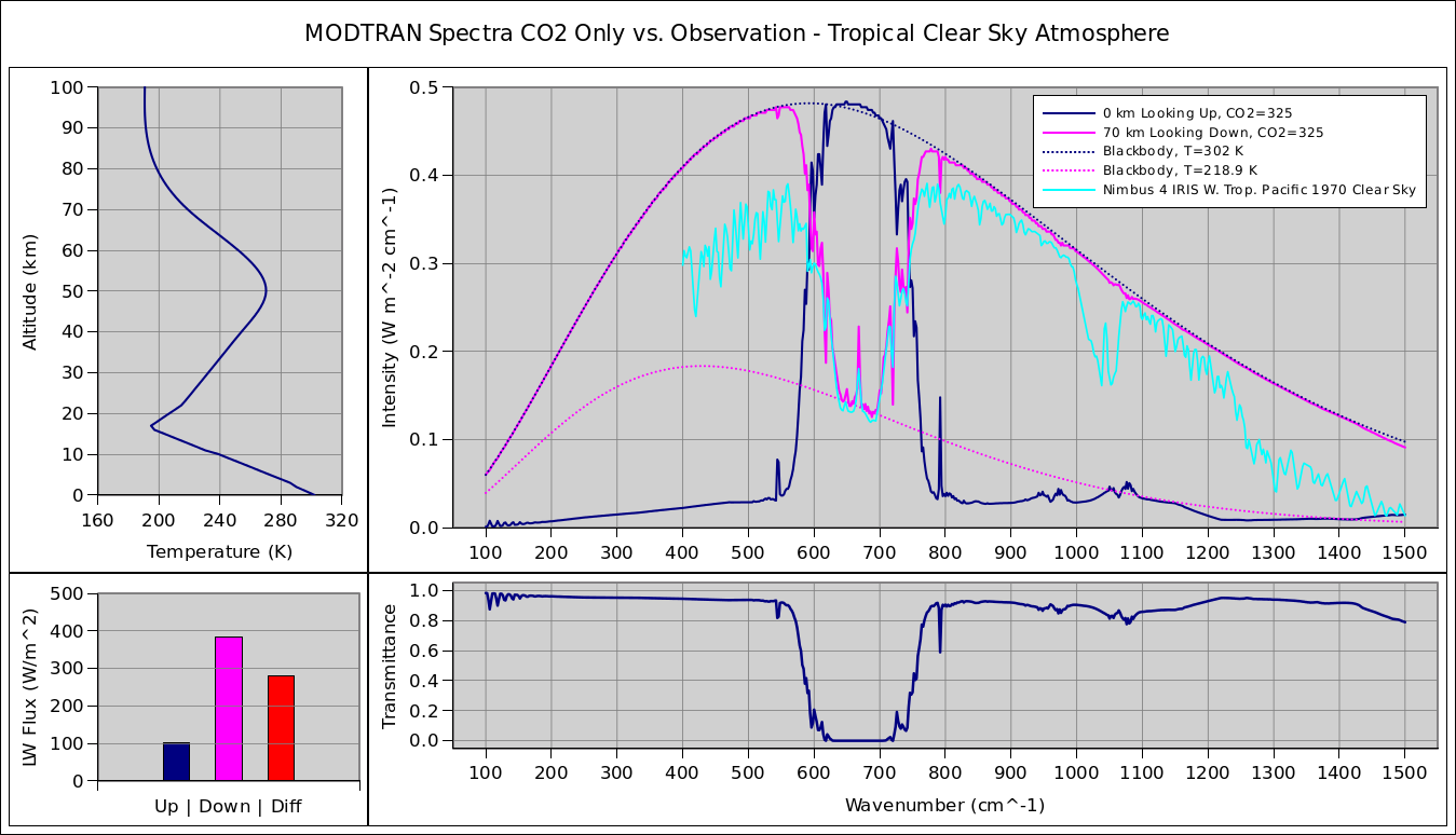 Climate Consensarian: MODTRAN Radiative Atmospheric Model Part 1
