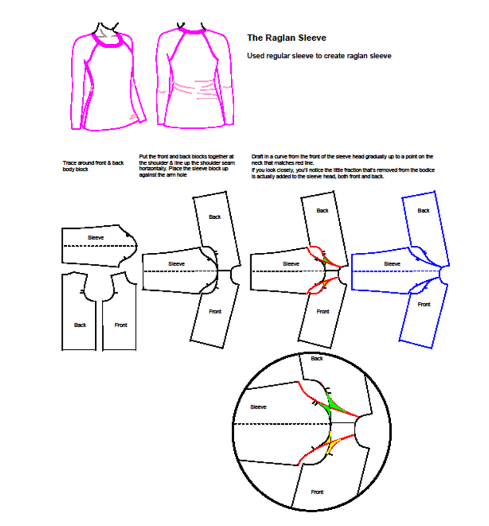 RMG Pattern Making16: Basic Flat Pattern Cutting
