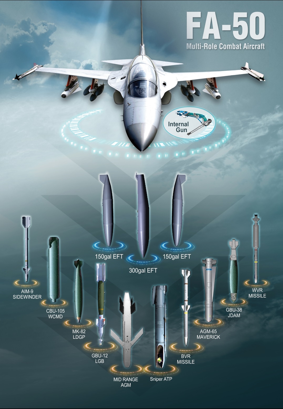 AAG_th บันทึกประจำวัน: KAI เกาหลีใต้เปิดเผยรายละเอียดแผนการปรับปรุงเครื่องบินขับไล่โจมตีเบา FA ...