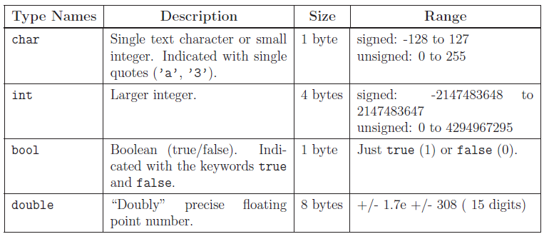 HNDIT: INTRODUCTION TO C++