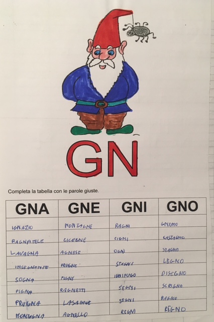 Boscofiorito: Parole con GN