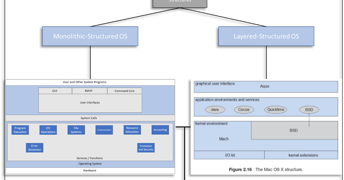 Dan's Information Technology Blog: Operating Systems Theory Final Project
