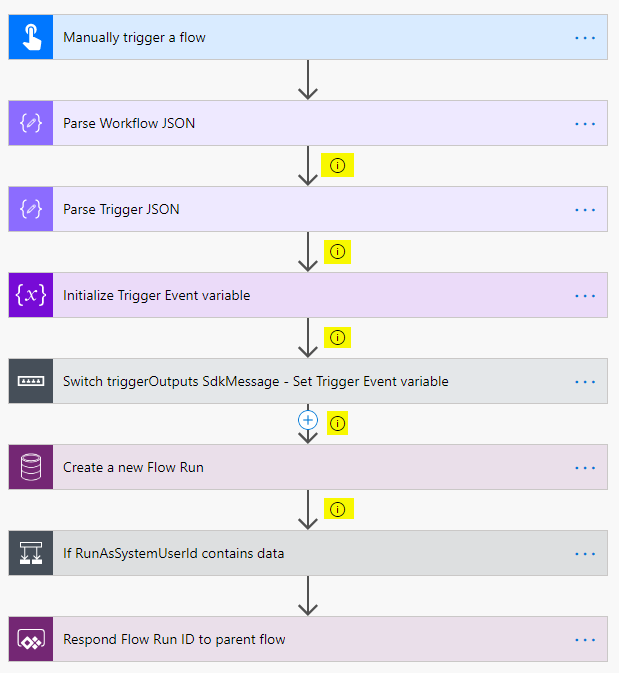 Access Flow Run History within a Record in Dynamics 365/Microsoft Dataverse