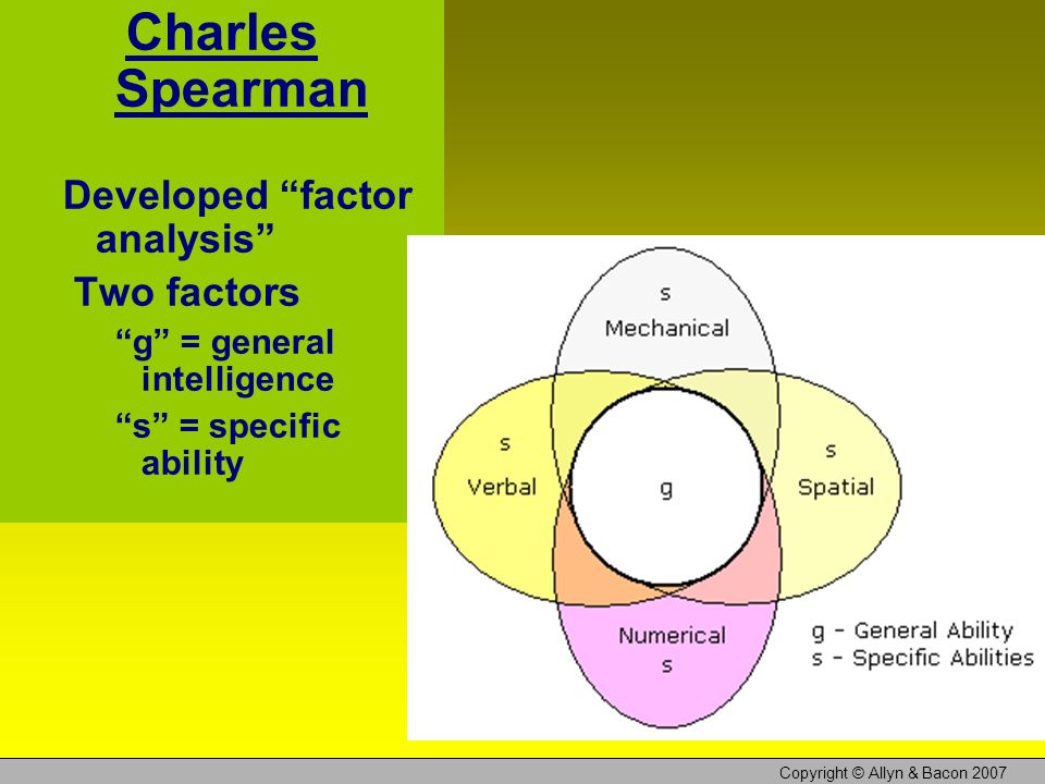 Charles Spearman Two Factor Theory What Are Spearman s G And S charles-spearman-two-factor-theory-what-are-spearman-s-g-and-s