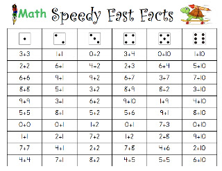Successful Students in K-2: Math