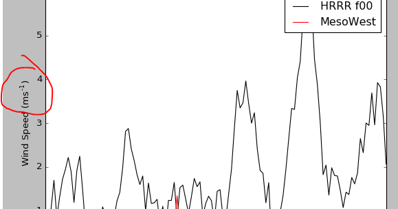 Brian Blaylock's Python Blog: Python Matplotlib Superscript