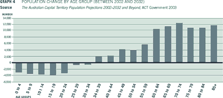 DAB810: the place to be..: Canberra Spatial Plan...