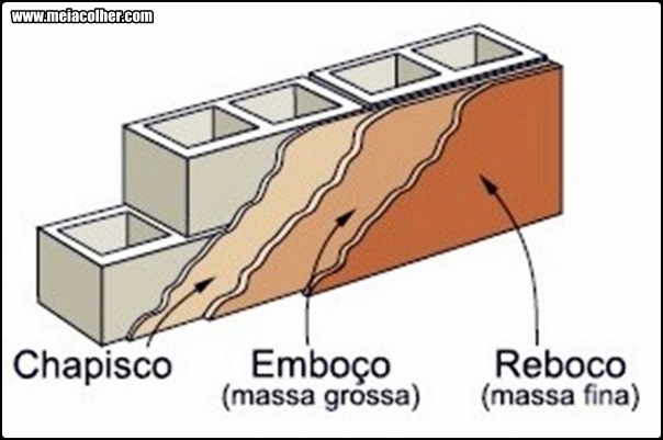 Aprenda a diferença de Chapisco, Emboço e Reboco! | Meia Colher