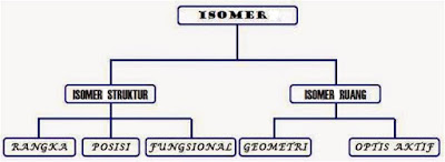 Chemistry Class: ISOMER (Rangka, Posisi, dan Geometri)