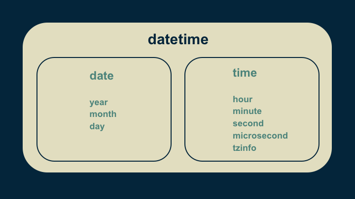 Date Time Functions In Pega We Learn Pega Date Time Functions In Pega We Learn Pega