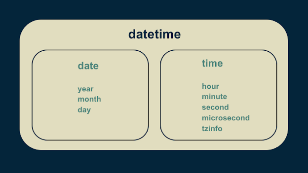 Date time functions in Pega | We Learn Pega
