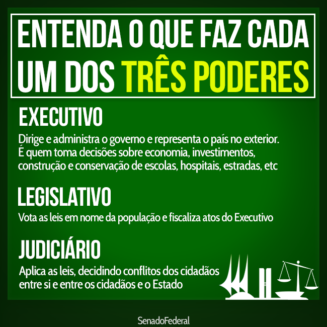 Viva a História: Entenda o que faz cada um dos três poderes.