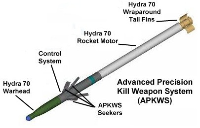 Military and Commercial Technology: APKWS Laser-Guided Rocket