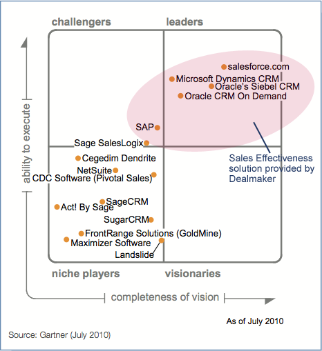CRM for Social Enterprise: Mei 2012
