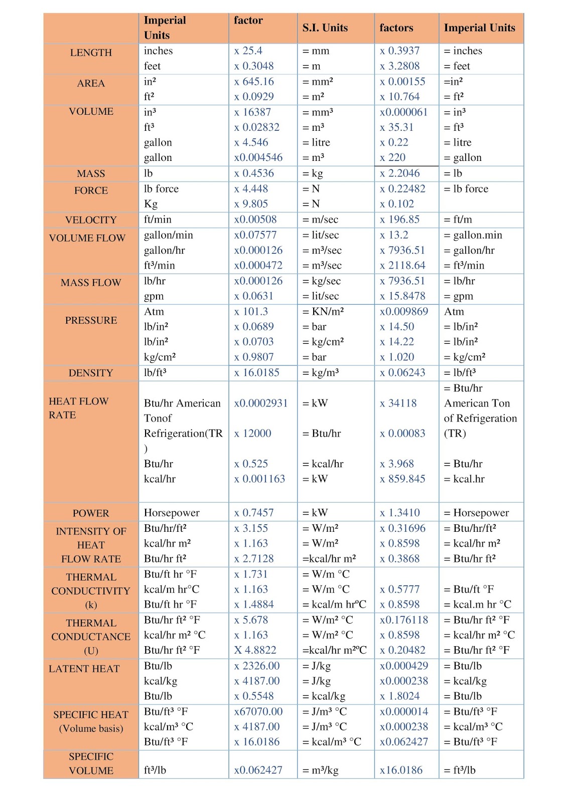 Metric Conversion Chart Metric Conversion Chart, Metric, 53% OFF
