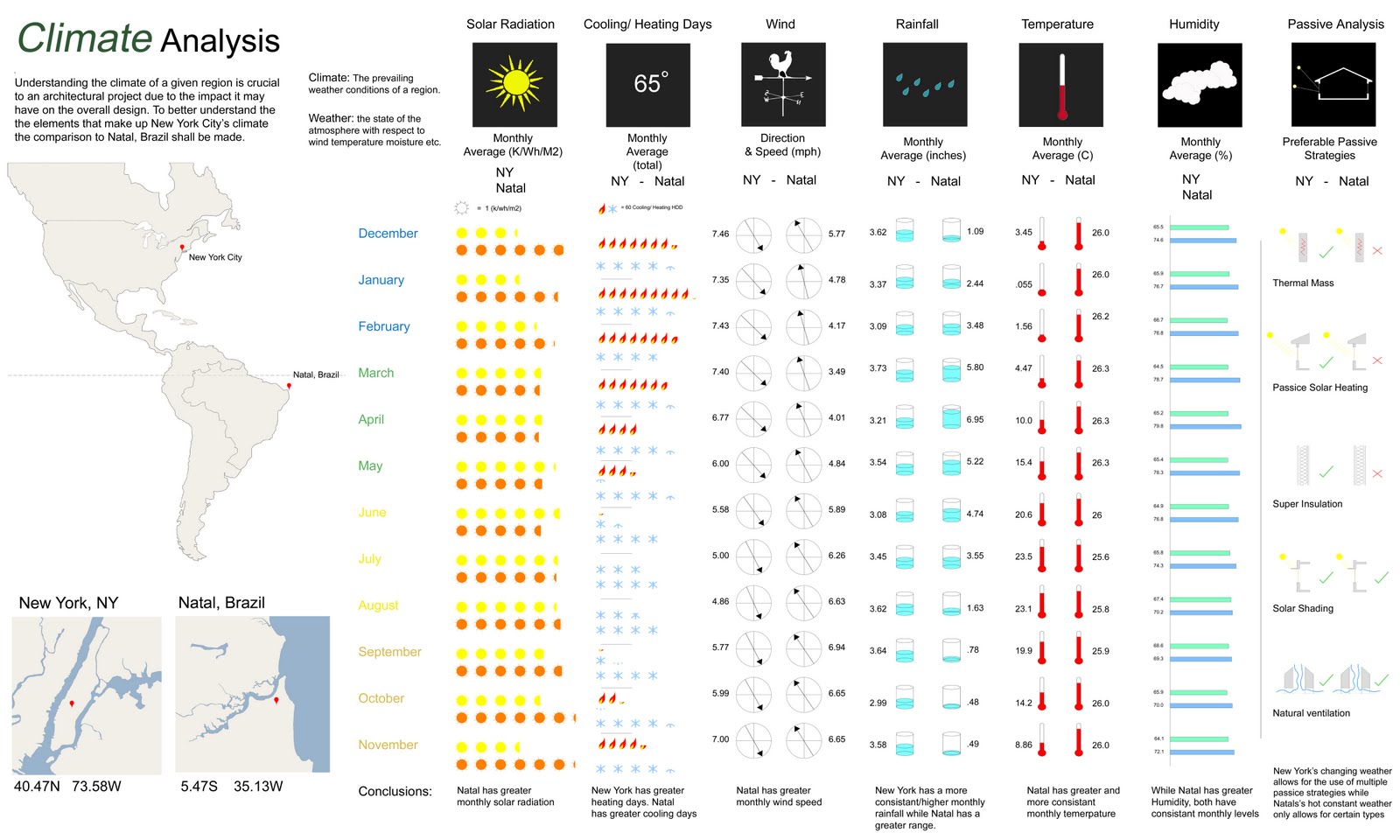 6: Climate Analysis