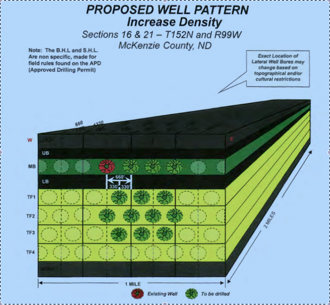 The Million Dollar Way (The Bakken Oil Blog): How Does One Get 34 ...