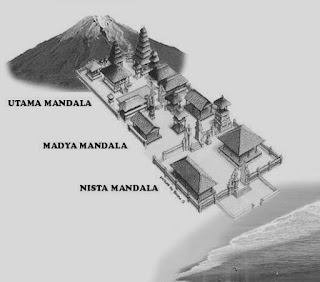 Tri Hita Karana dalam Budaya Arsitektur di Bali