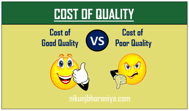 Cost of Quality vs Cost of Poor Quality | COQ vs COPQ