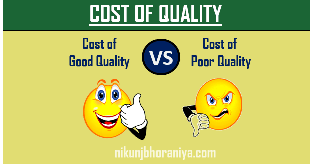 Cost of Quality vs Cost of Poor Quality | COQ vs COPQ