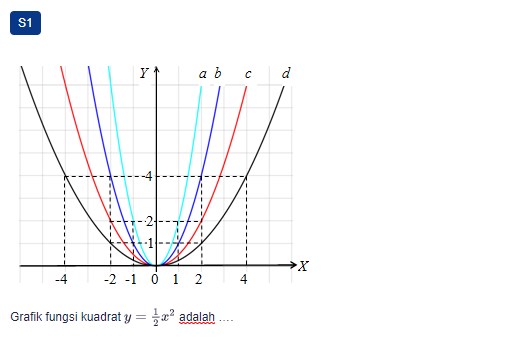 Contoh Soal Menggambar Grafik Fungsi y = ax^2 dan y = ax^2 + c - Jegeristik