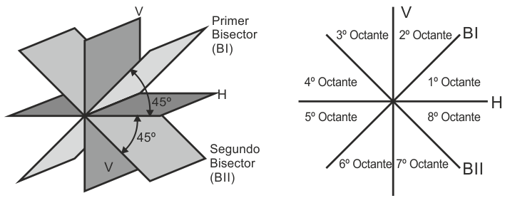 Dibujantes y creador3s: Fundamentos