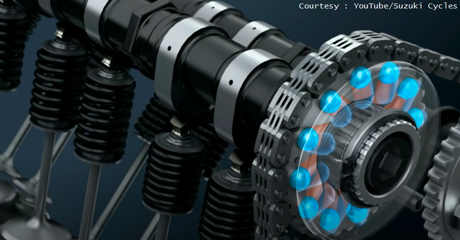 Variable Valve Lift (VVL) and Variable Valve Timing (VVT)... Simplified