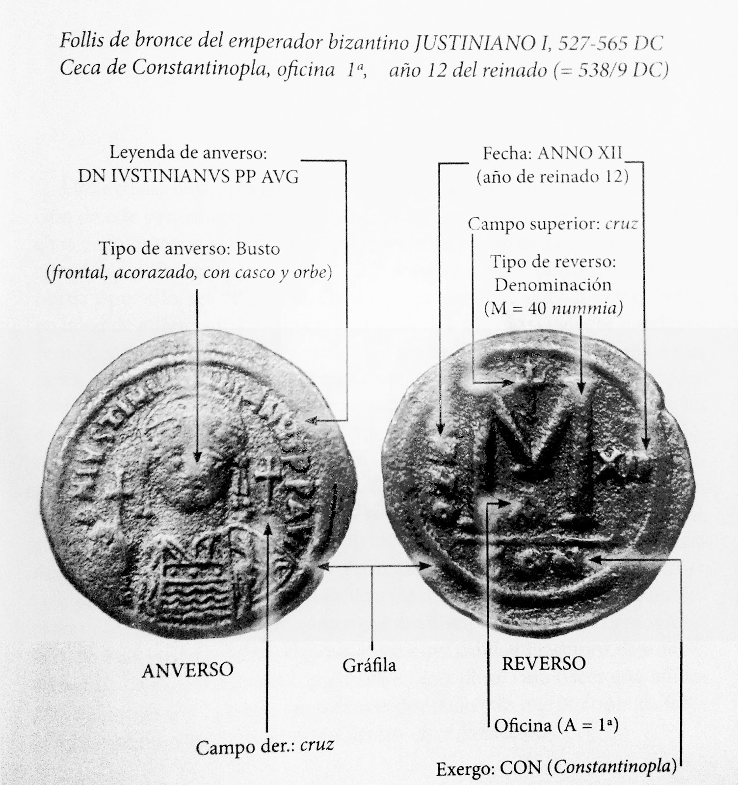 Cómo identificar las partes de una moneda | Monedas Antiguas. Un blog ...
