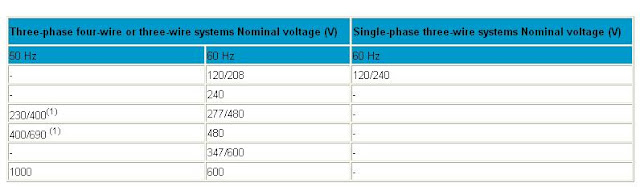 EE-1 Course: Voltage Ranges - Part Two ~ Electrical Knowhow