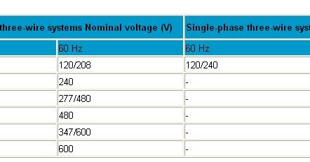 EE-1 Course: Voltage Ranges - Part Two ~ Electrical Knowhow