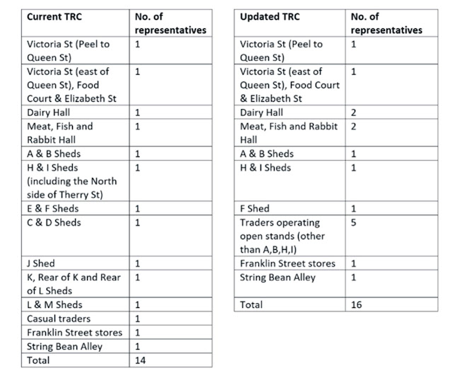 Victraders.com: The Importance Of The TRC And Why You Need To Nominate